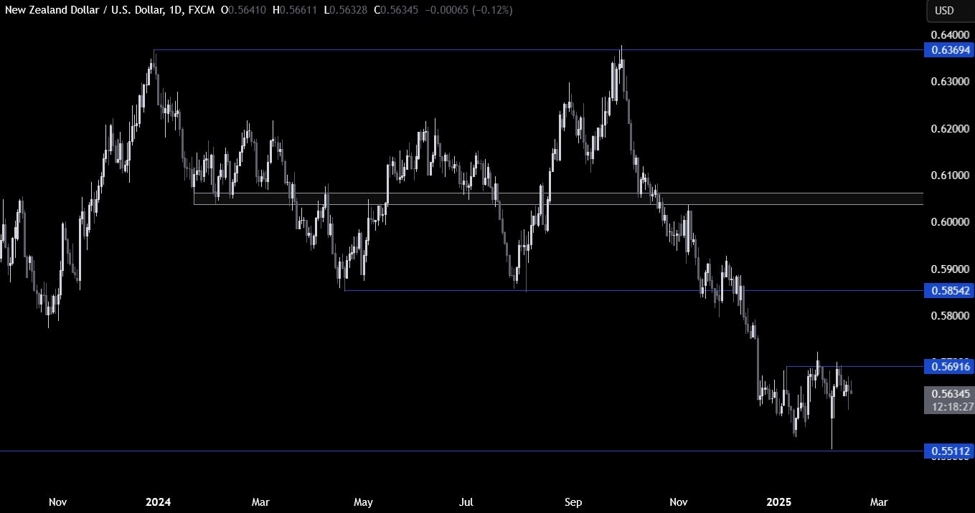 NZDUSD Technical Analysis – We remain stuck in a range | investingLive